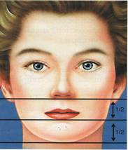 Análisis facial · Instituto de cirugía estética Dr. Serra Renom